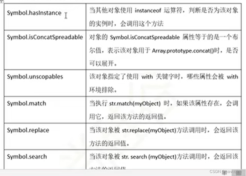 ES6新特性——symbol数据类型_es6 symbol类型-CSDN博客