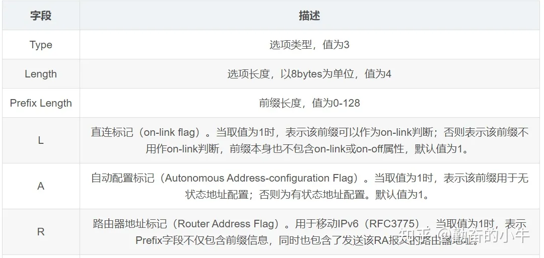 IPV6 ND协议--源码解析【根源分析】_source link-layer address-CSDN博客