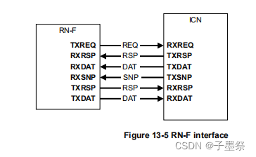 链路层详解：flit、Protocolflit与Linkflit在通信系统中的角色-CSDN博客