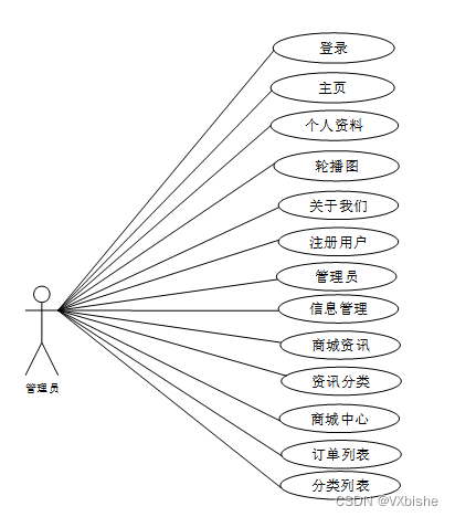 （附源码）ssm+html创意商城 毕业设计03663-CSDN博客