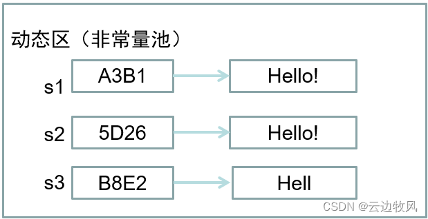 Java第五章第1节:常用实用类 字符串 实验图解讲解字符串、时间与数字实验eclipse Csdn博客