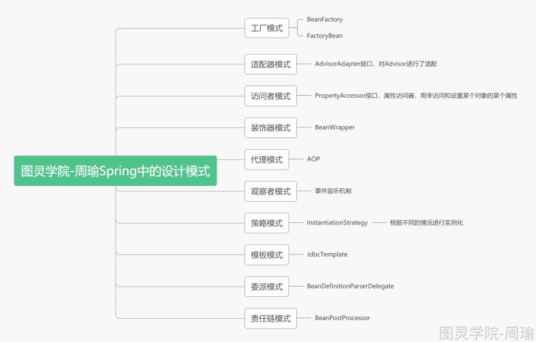 Spring IOC DI OOP @Transactional-CSDN博客