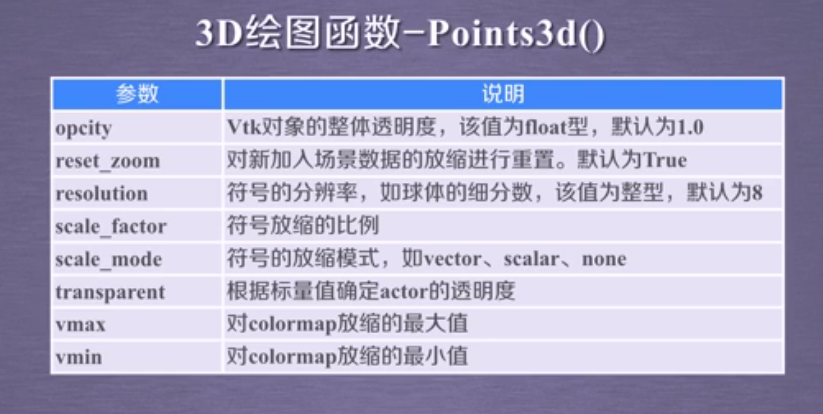 Bit Python科学计算三维可视化(二)mayavi库使用mayavi如何显示外部文件 Csdn博客