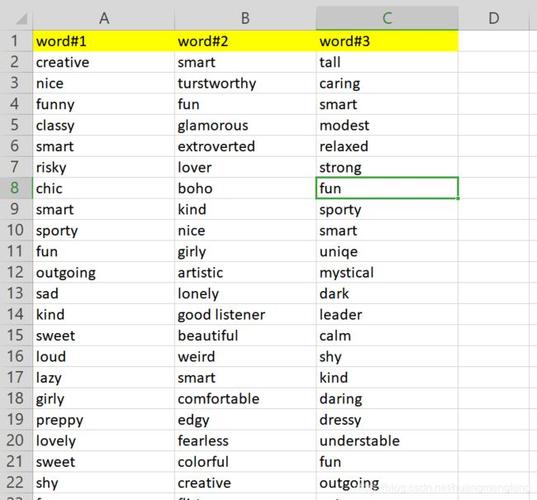 Python处理表格的第三方库python处理表格数据的库python中处理excel文件的第三方库 Csdn博客