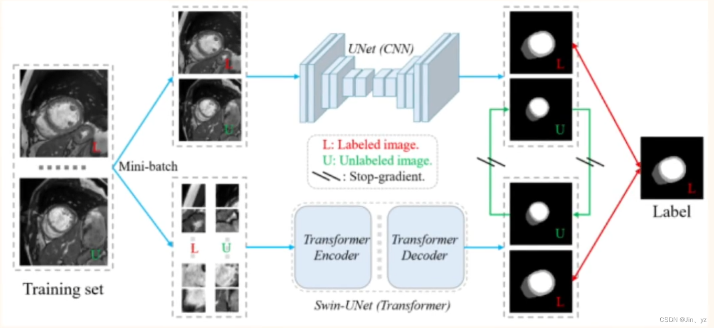 有监督学习、无监督学习、半监督学习和强化学习_toward fewer annotations:active-CSDN博客
