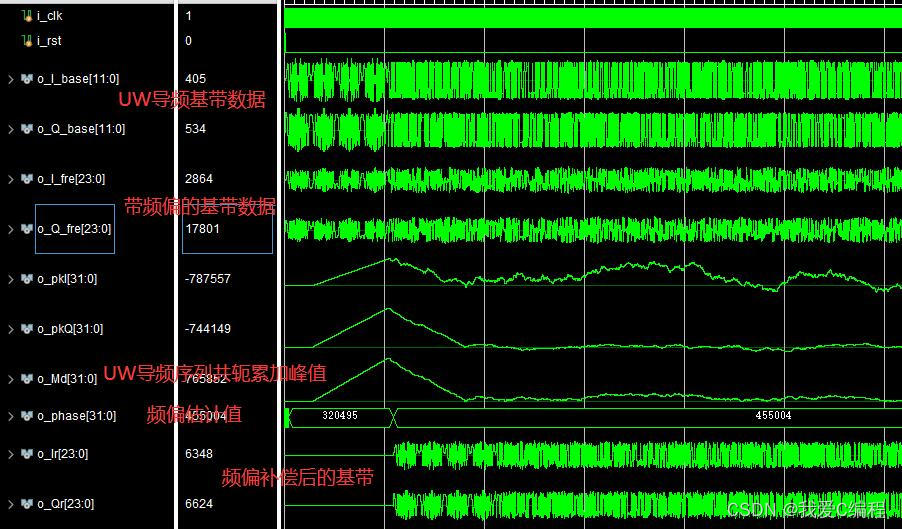 M基于uw导频序列和cordic算法的基带数据帧频偏估计和补偿fpga实现包含testbenchuw序列 Csdn博客