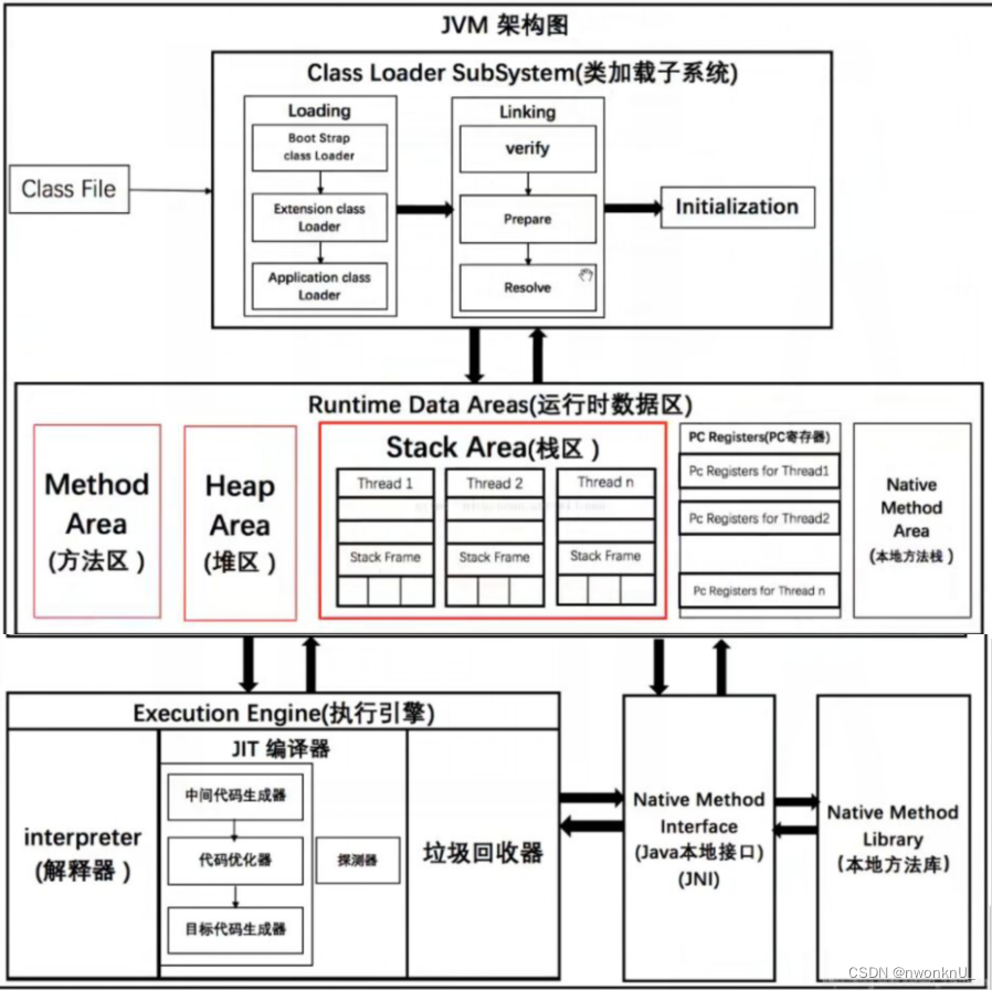 JVM—Java Virtual Machine_jvm rt.jar源码包-CSDN博客