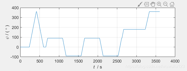 Psins代码解析之后处理POS轨迹仿真(test_POS_trj.m)&后处理POS融合(test_POS_fusion.m)_bag包跑 ...