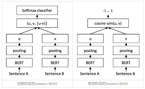 Embedding技术：CoSENT句嵌入模型理论介绍和实践-CSDN博客