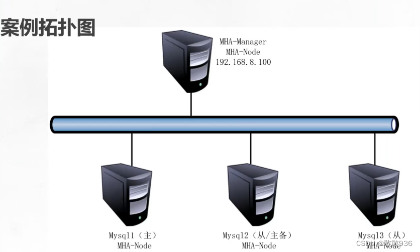 Mysql 数据库的mha高可用mysql Mha Csdn博客 