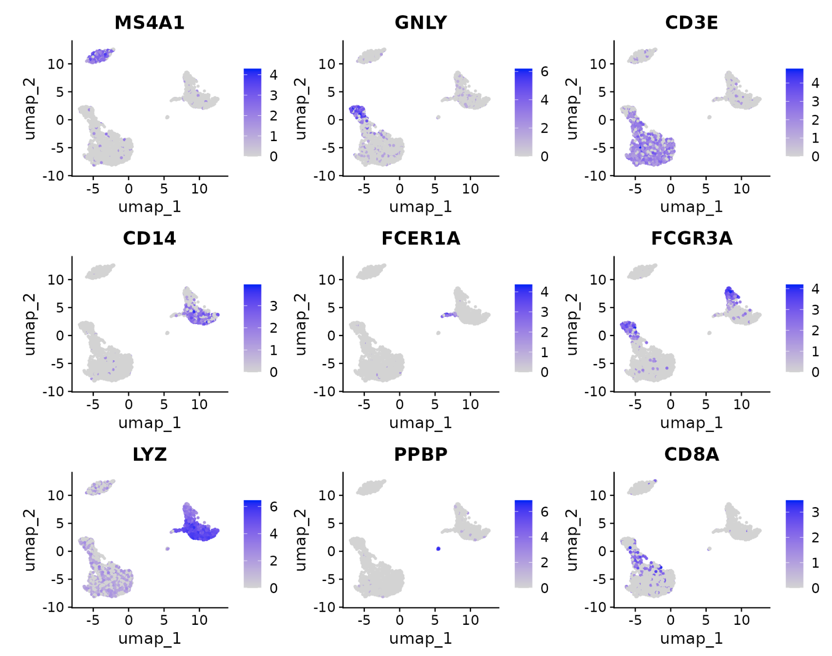 单细胞Seurat - 降维与细胞标记(4)_seruat如何显示特定基因的umap-CSDN博客