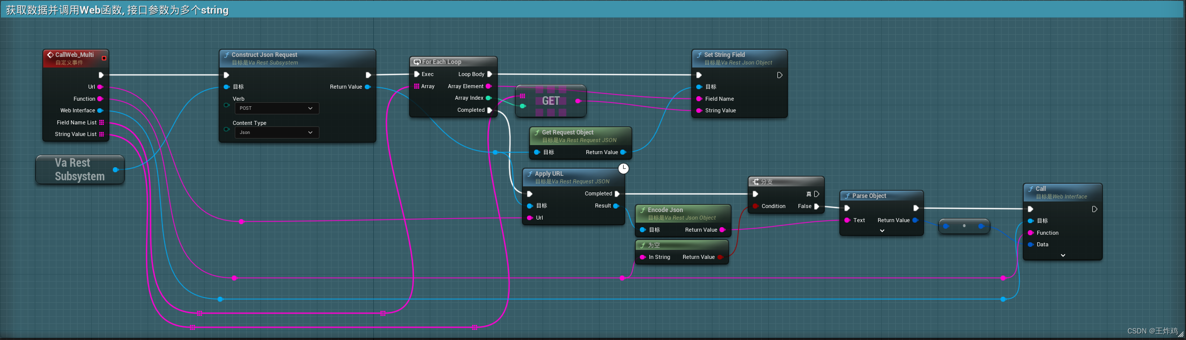 【UE5】【Varest】插件Varest单线程的解决办法-CSDN博客