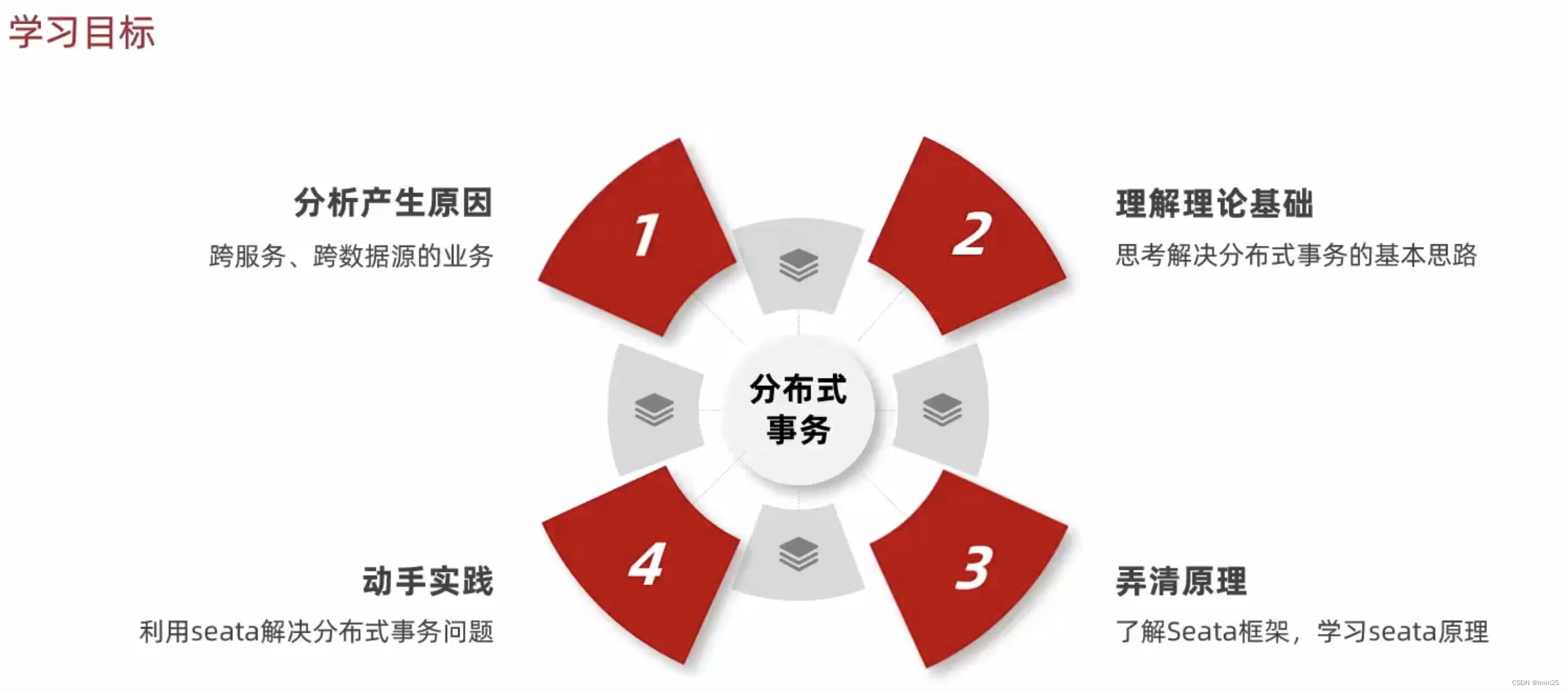 分布式事务——Seata_分布式事务sta-CSDN博客