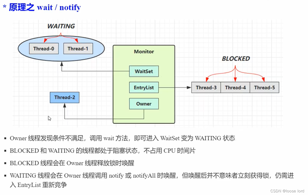 并发学习07--多线程wait/notify_waitset entrylist-CSDN博客