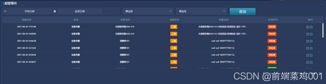 Auve-data数据大屏展示（avue-echart）_avue-data-CSDN博客