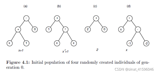遗传编程（Genetic Programming）学习笔记（二）：GP流程示例_gpprogramming-CSDN博客