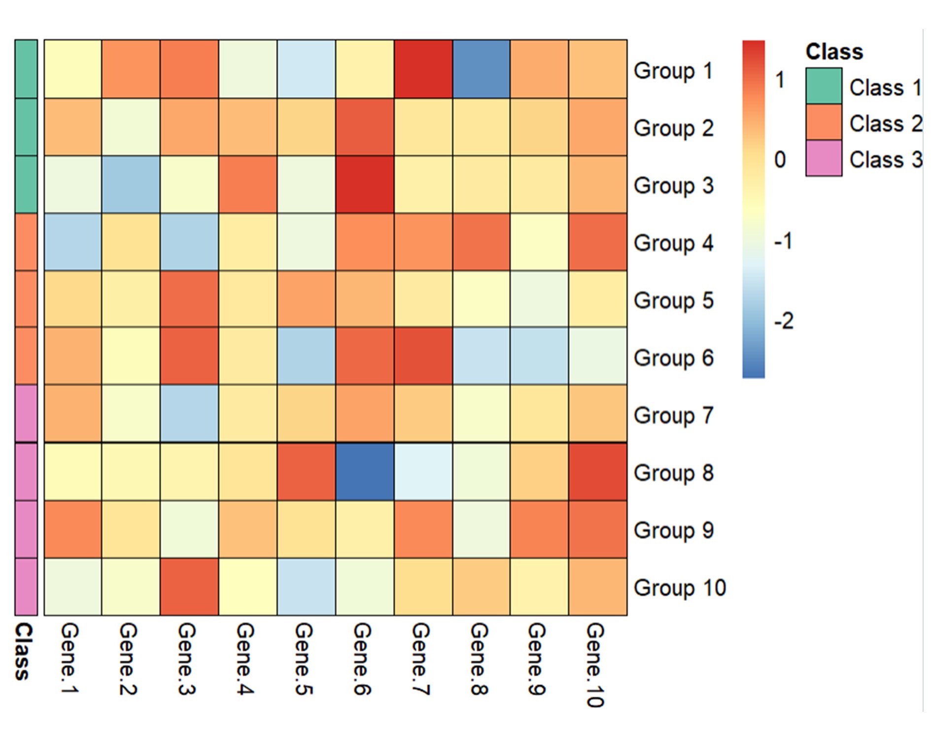 R语言作图——Heatmap(热图)_r heatmap-CSDN博客