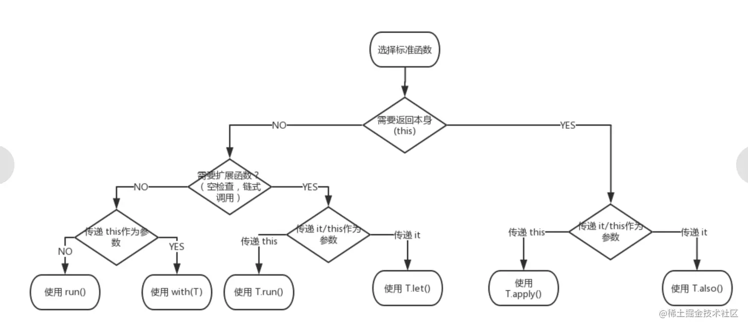 函数式编程的魔法武器：kotlin高阶函数和lambda表达式kotlin 函数式编程 复杂例子 Csdn博客