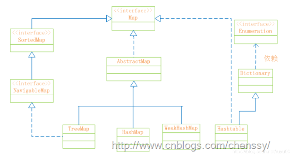 24-集合--集合概述+Collection+Iterator+集合类的关系图_iterator和collection的uml关系-CSDN博客