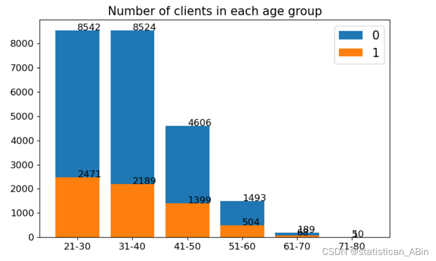 python数据分析案例-信用卡违约预测分析_credit score classification-CSDN博客