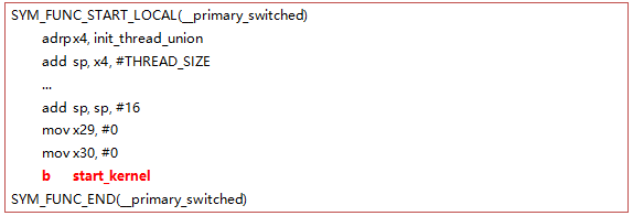 Linux内核下指纹驱动初始化流程详解：fp_probe与DTS的协作-CSDN博客