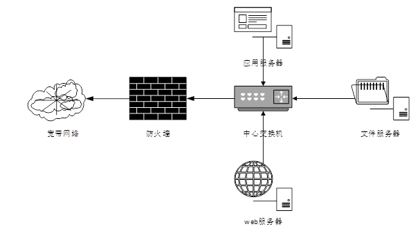 基于springbootvue的智能家居系统（源码文档包运行）基于vue的物联 家居系统app设计 Csdn博客