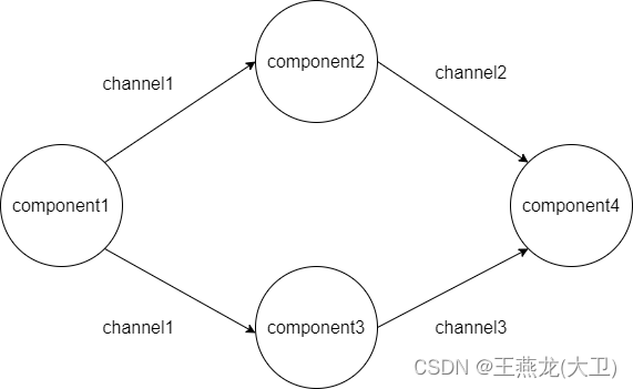 cyberrt：component实现分析_cyberrt component-CSDN博客