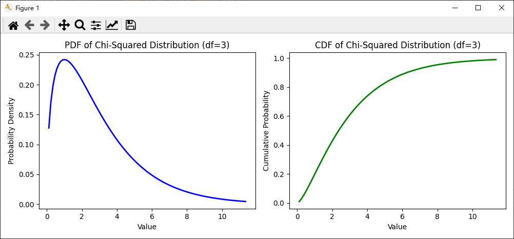 python计算重要概率分布_dist.pmf-CSDN博客