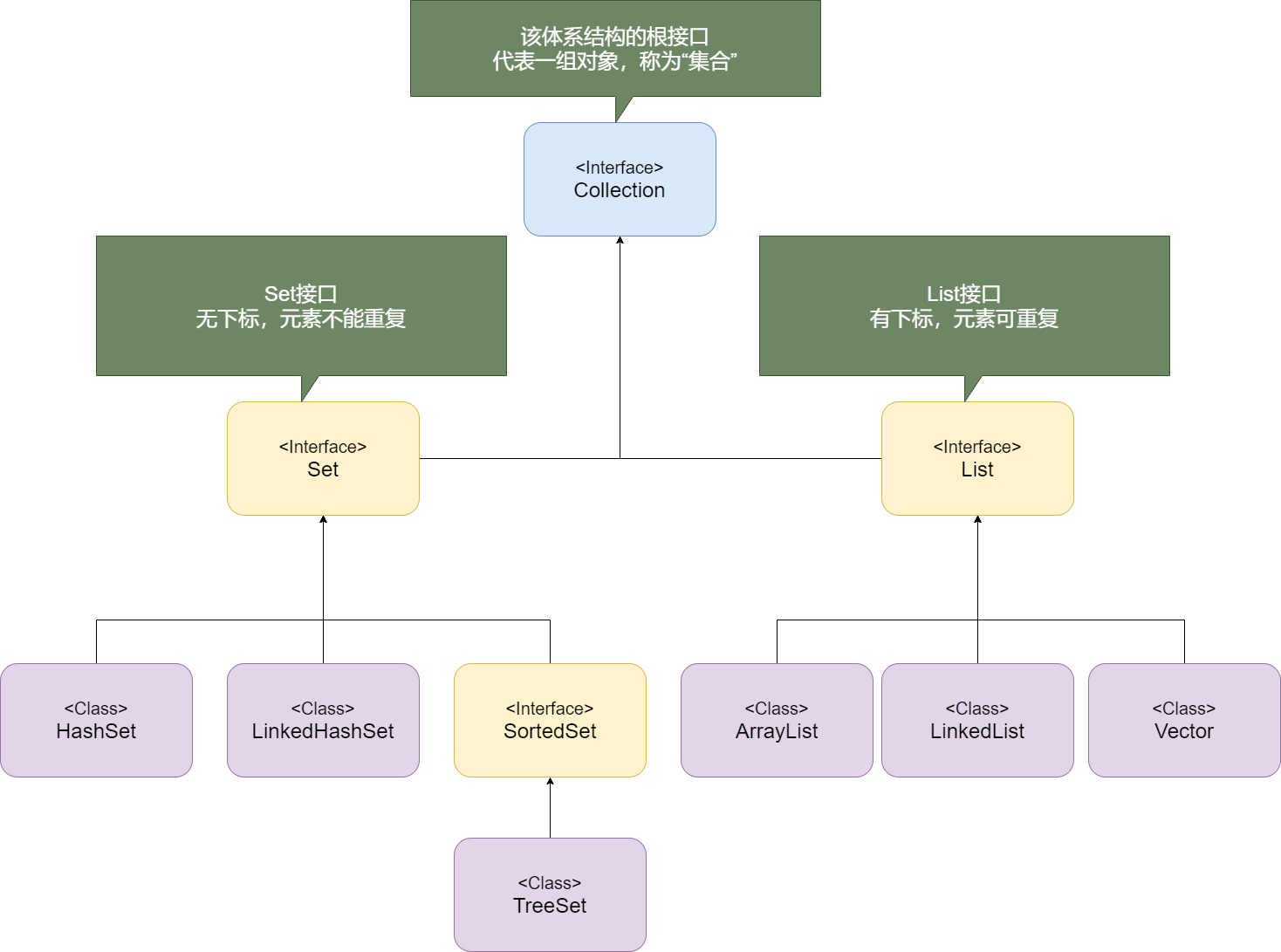 Java入门基础day30-CSDN博客