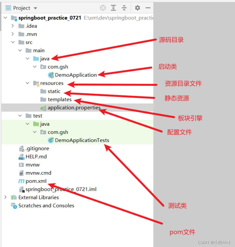 Springboot框架springboot框架介绍 Csdn博客 