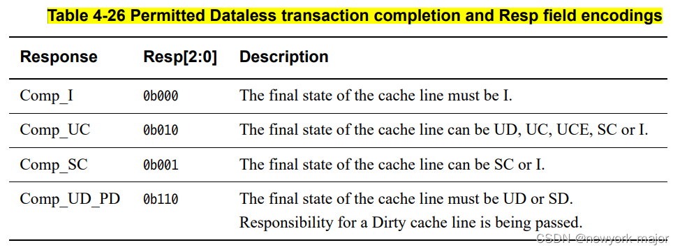 CHI中的resp type_combined write request transactions-CSDN博客