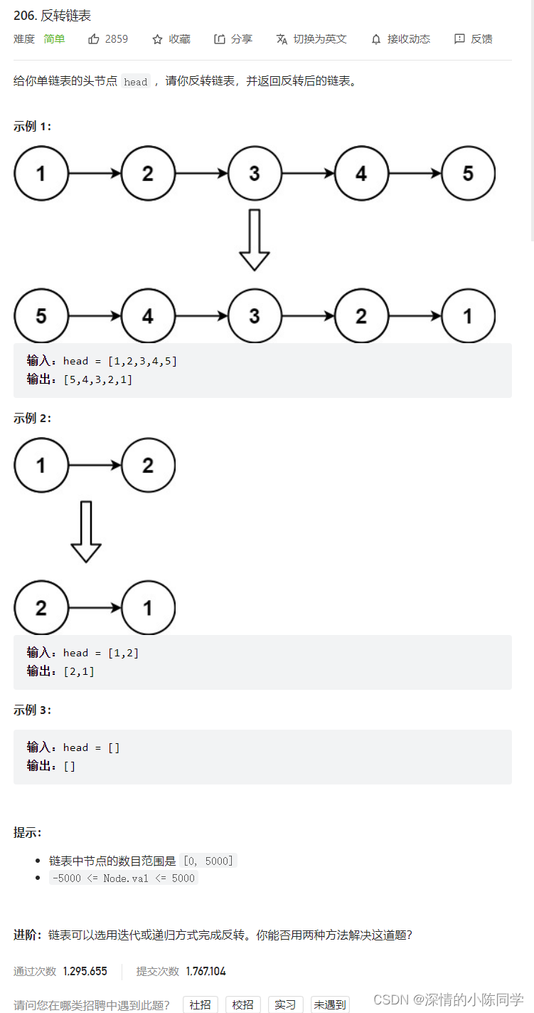 单链表OJ题解析——C语言_char *a = (char *)malloc(sizeof(struct listnode));-CSDN博客