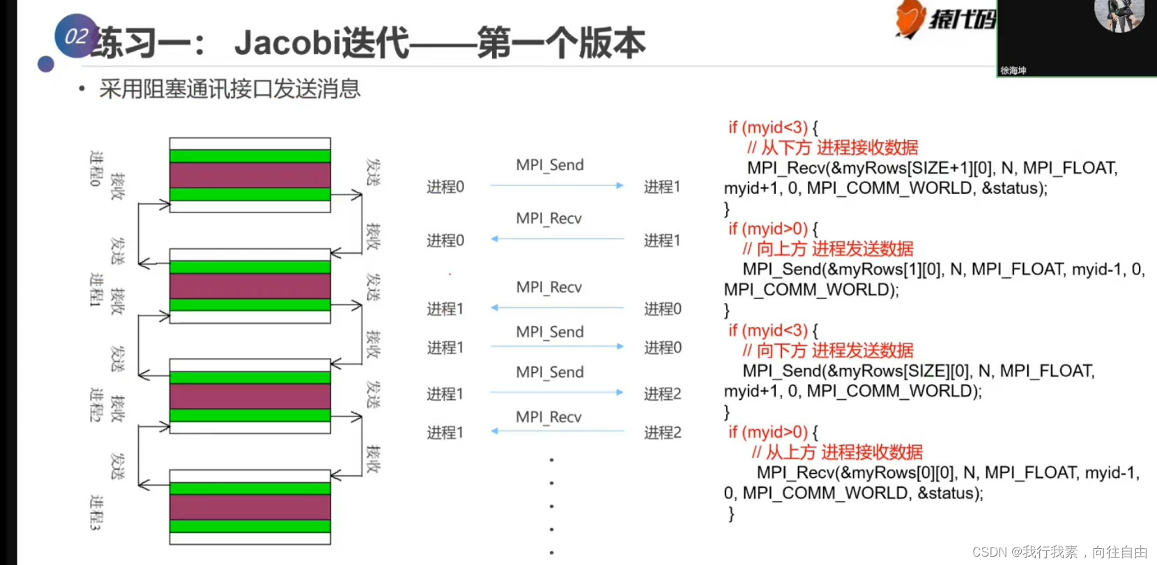 MPI编程-CSDN博客