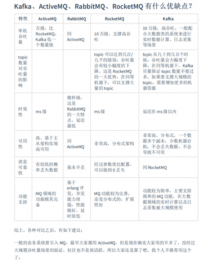 GitHub和 Gitee联合编写最新版20w字Java全栈面试手册，简直无敌！-CSDN博客