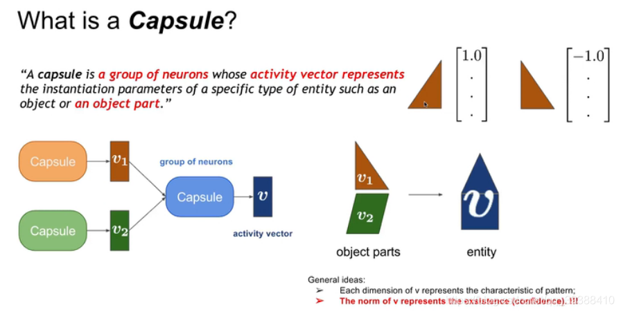 Dynamic Routing Between Capsules(胶囊网络与源码解析)-CSDN博客