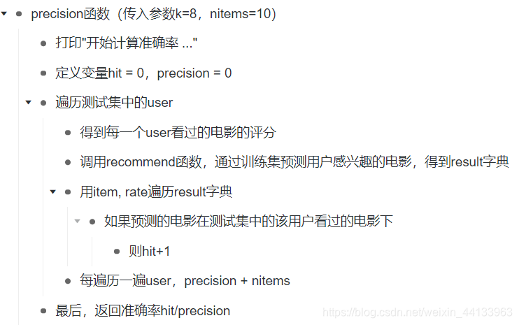 基于ItemCF算法的电影推荐系统 的代码详解_self.datafile = datafile怎么用-CSDN博客