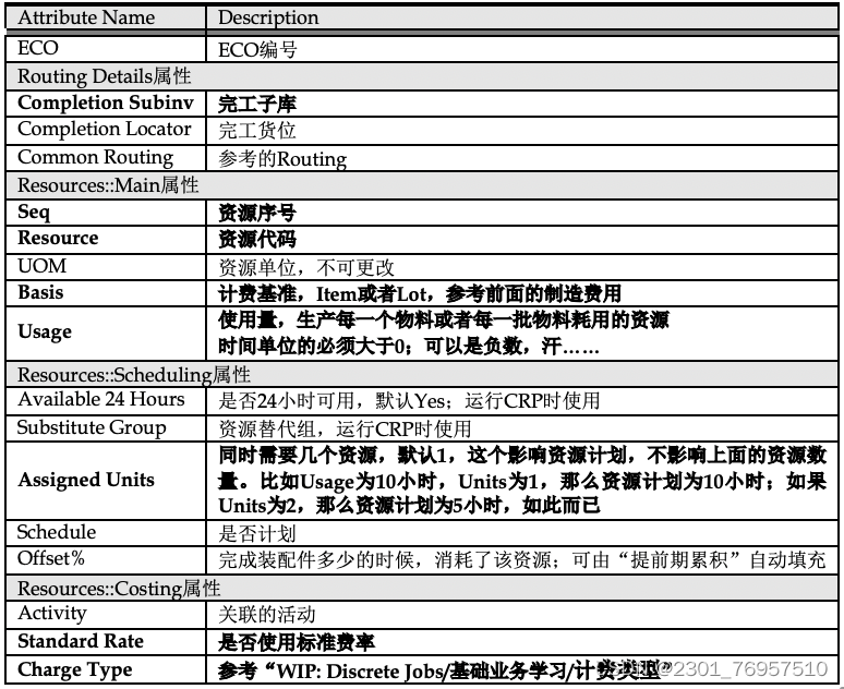 Oracle_EBS_核心功能（MFG）（第二部分）_oracle ebs-CSDN博客