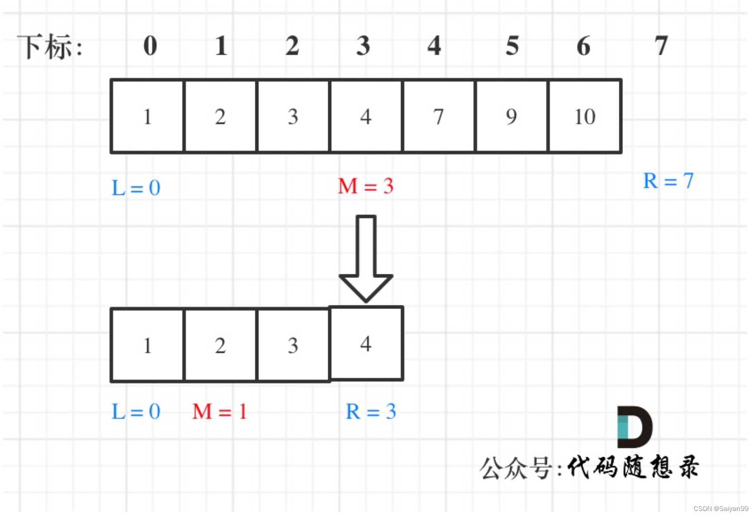 代码随想录算法训练营第一天|leetcode 704 二分查找 leetcode 27 移除元素-CSDN博客