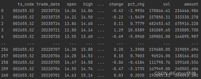 python pandas数据处理相关_data['open'].iloc[-1]-CSDN博客