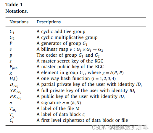 A cloud data deduplication scheme based on certificateless proxyre-encryption_无证书代理重加密方案-CSDN博客