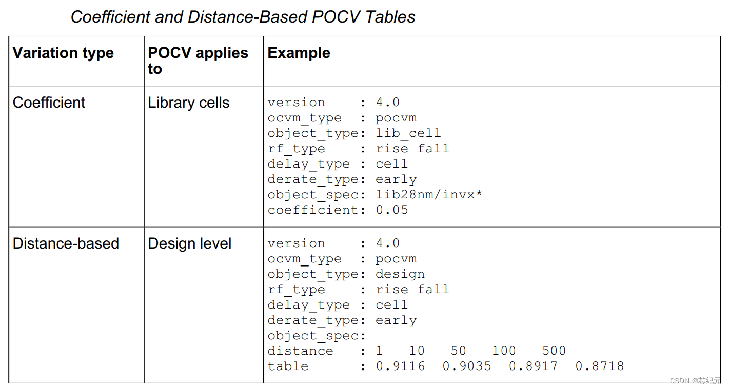 primetime中cell和net的OCV_lvf lib-CSDN博客