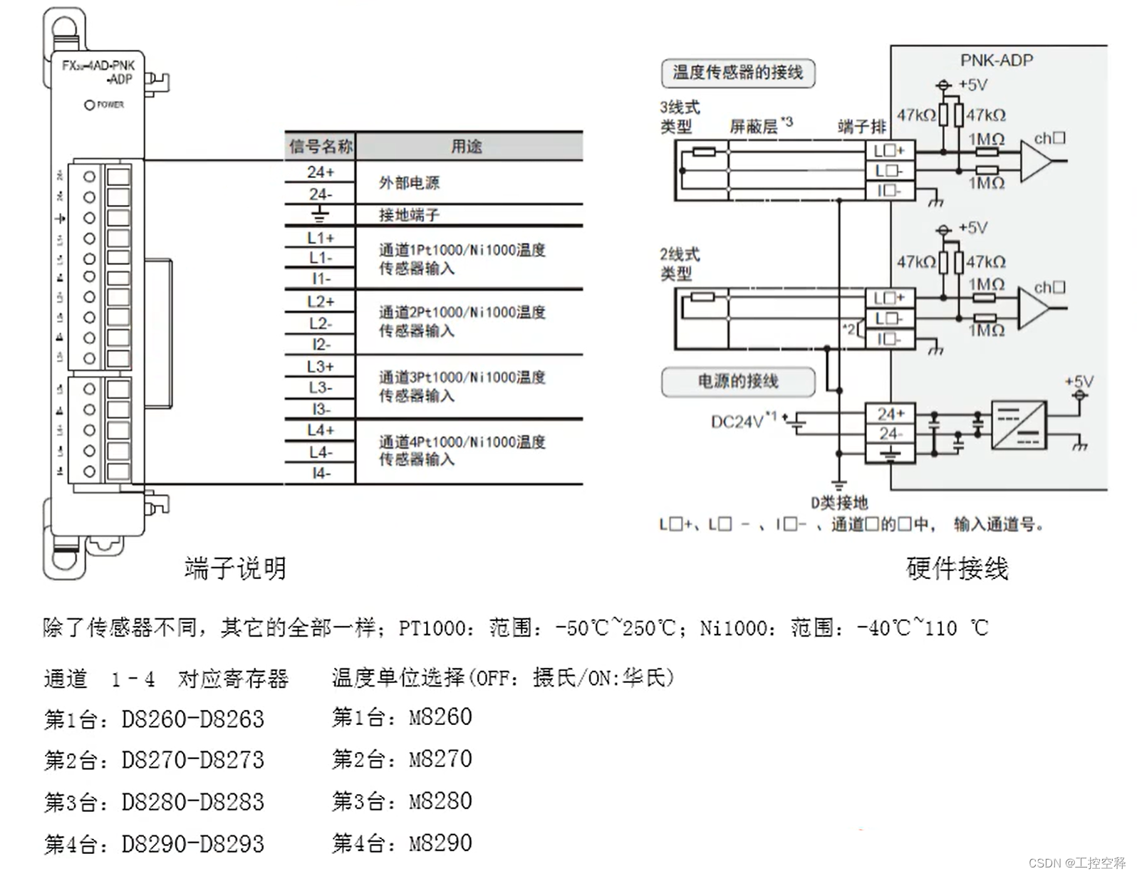 记录三菱：3U指令_三菱fx3u,计算累加和-CSDN博客