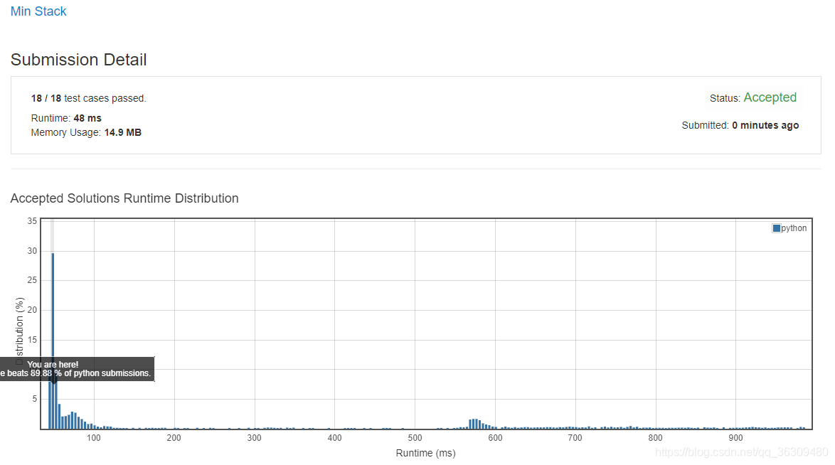 LeetCode-155. 最小栈-CSDN博客