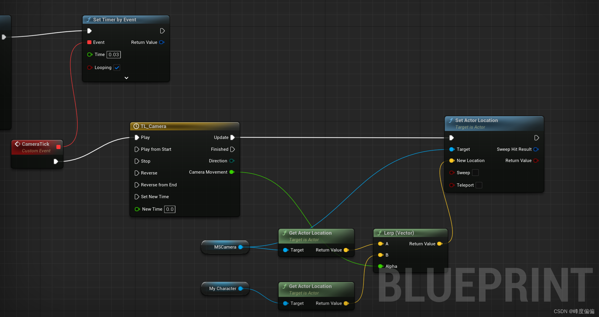 【UE】一个需求案例掌握Timeline和插值Lerp_ue 插值平滑-CSDN博客