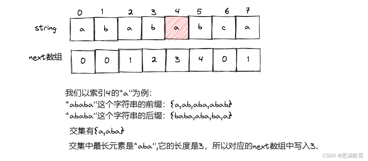 KMP算法详解（附Js实现代码）_kmp算法 js-CSDN博客
