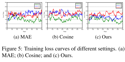 【论文精读】| Mitigating Inconsistencies in Multimodal Sentiment Analysis under Uncertain Missing ...