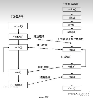 WebServer_webserversocket-CSDN博客