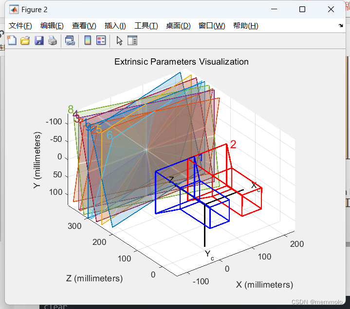 【matlab双目标定与立体匹配】matlab 双目视觉立体匹配 Csdn博客 