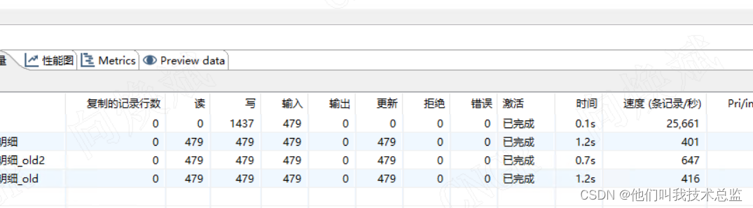 kettle开发篇-更新-Day38_kettle 更新组件-CSDN博客