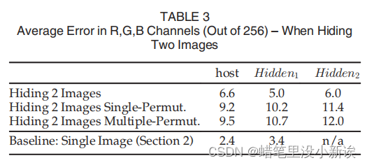 Hiding Images within Images[精读]-CSDN博客